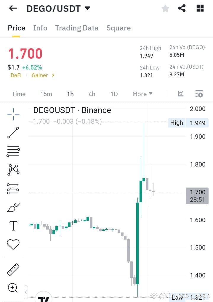 $DEGO $DEGO 🚨 Análisis Impactante de Crypto Man — | Crypto _ Man en ...