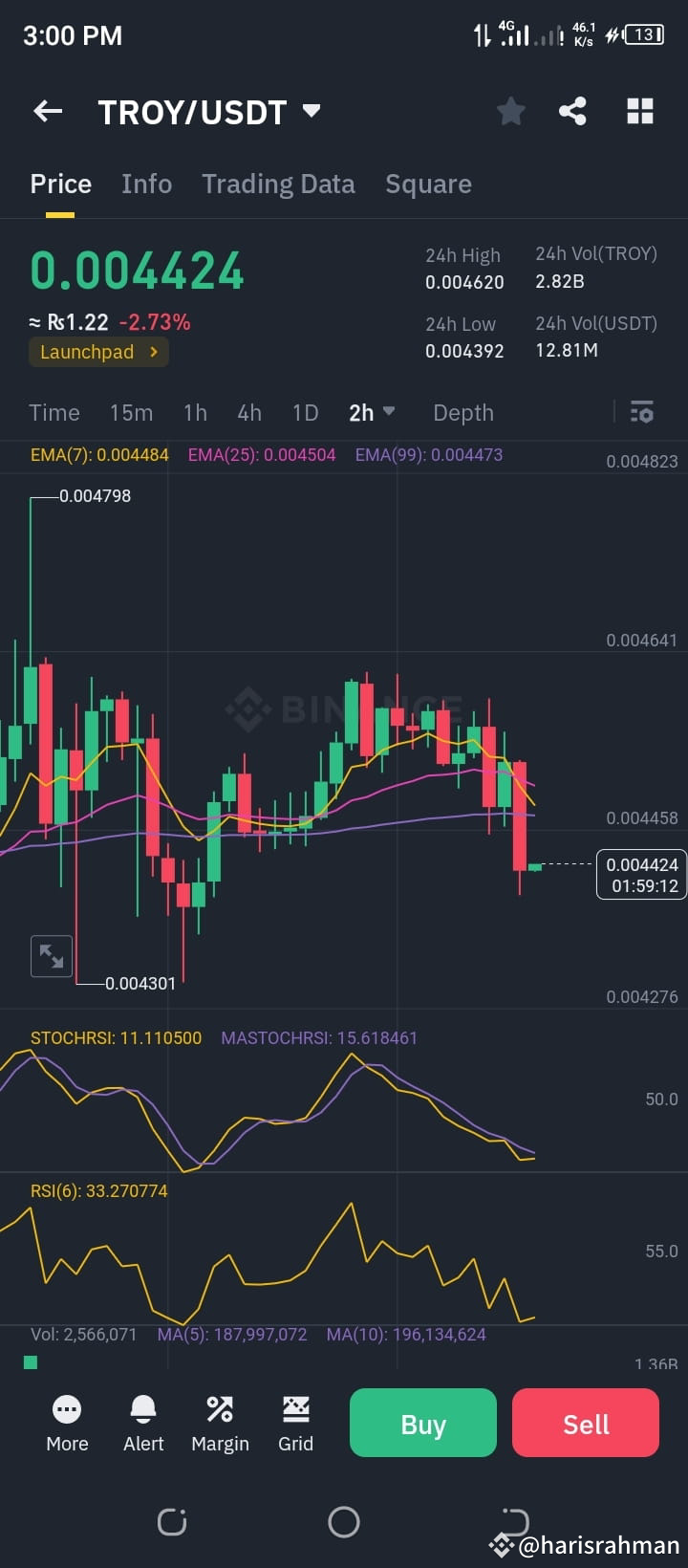 $TROY NEXT TARGET ANALYSIS: ($TROY ) in December 2024 sugges ...