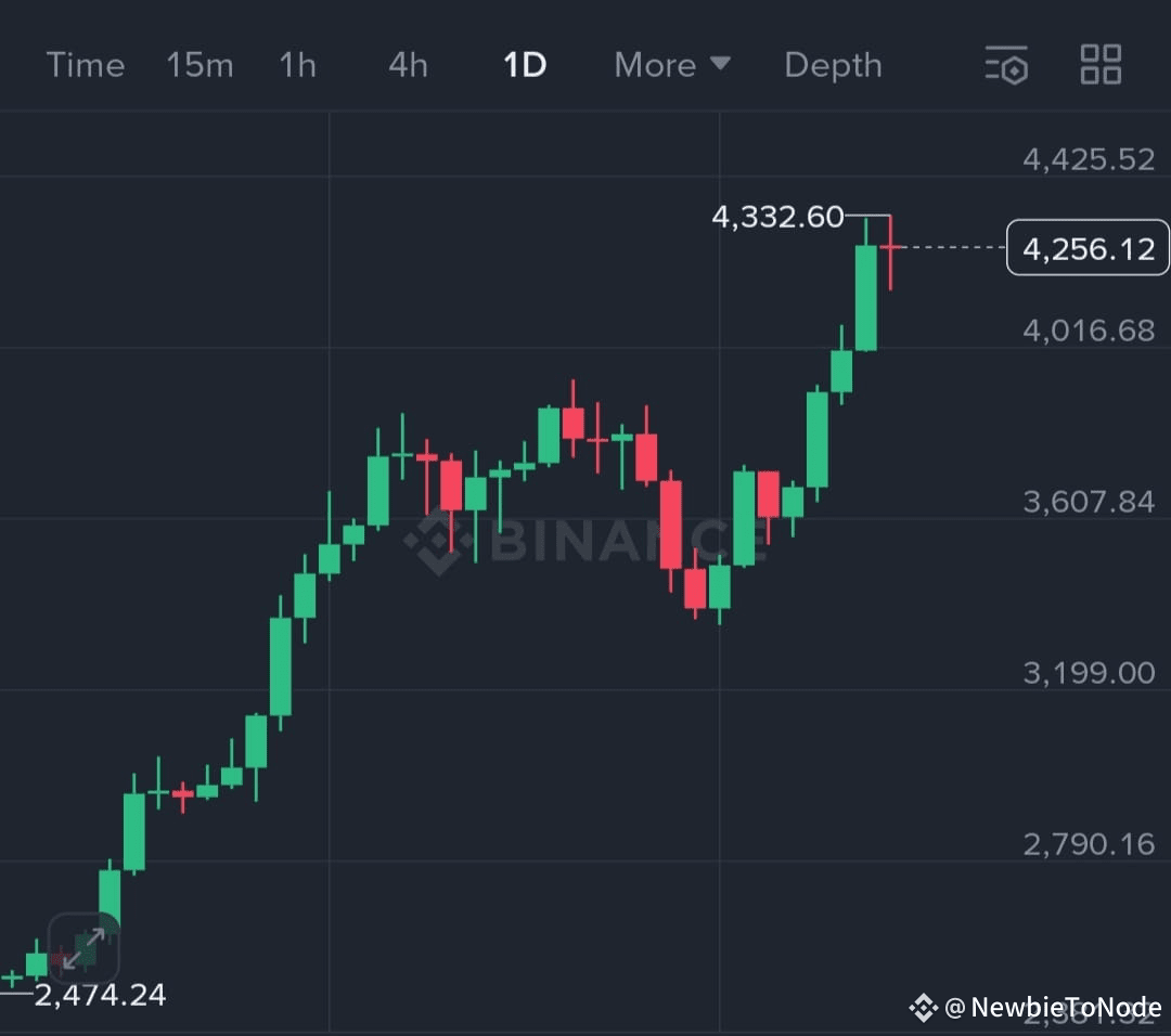 🔥 $ETH Heatmap: Liquidity Targets in Sight Ethereum is cre ...