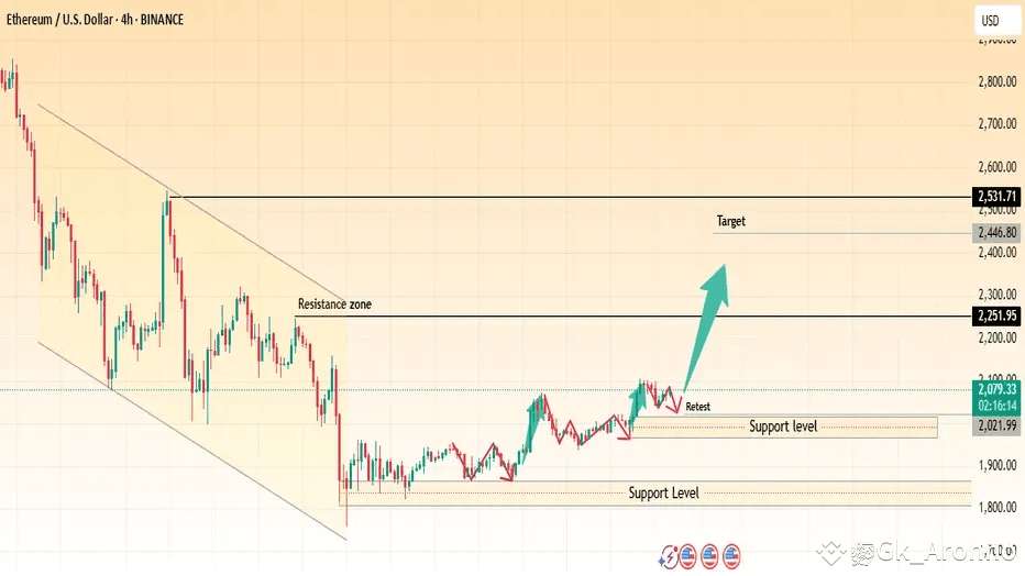Ethereum (ETH/USD) Bullish Breakout – Eyes on $2,500+ Target💯 | Gk_Aronno on Binance Square