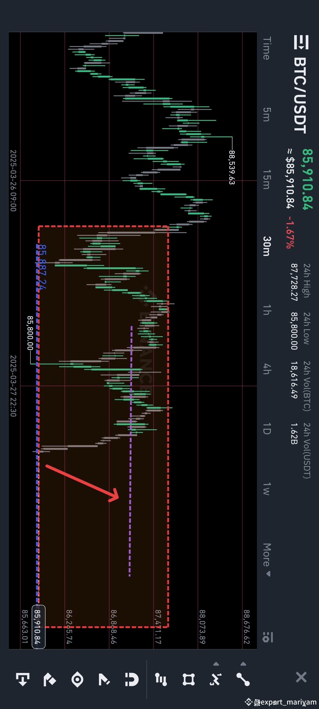 $BTC /USDT Rebounding Strong – Bullish Breakout Ahead? Mark | expert_mariyam on Binance Square