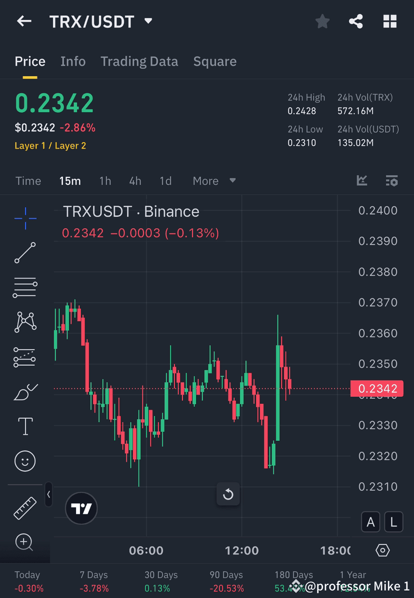 $TRX /USDT Short Trade Alert: Bearish Rejection at Key Resis | Professor Mike Official on ...