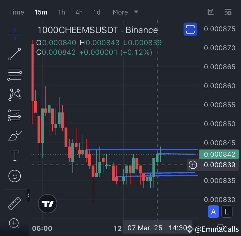 $1000CHEEMS Breakout or Breakdown Ahead? 1000CHEEMS is cur | EmmaCalls on Binance Square