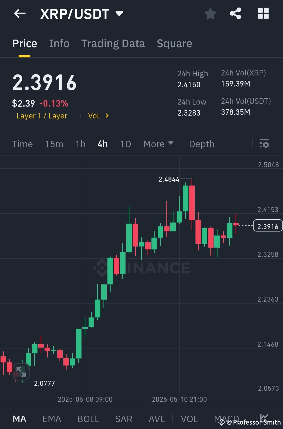 $XRP /USDT BULLISH MOVE BUILDING UP — STRONG SUPPORT HOLDS F | Professor Smith on Binance Square