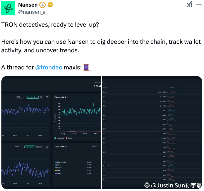 https://x.com/nansen_ai/status/1882639487949582400 | Justin Sun孙宇晨 on Binance Square