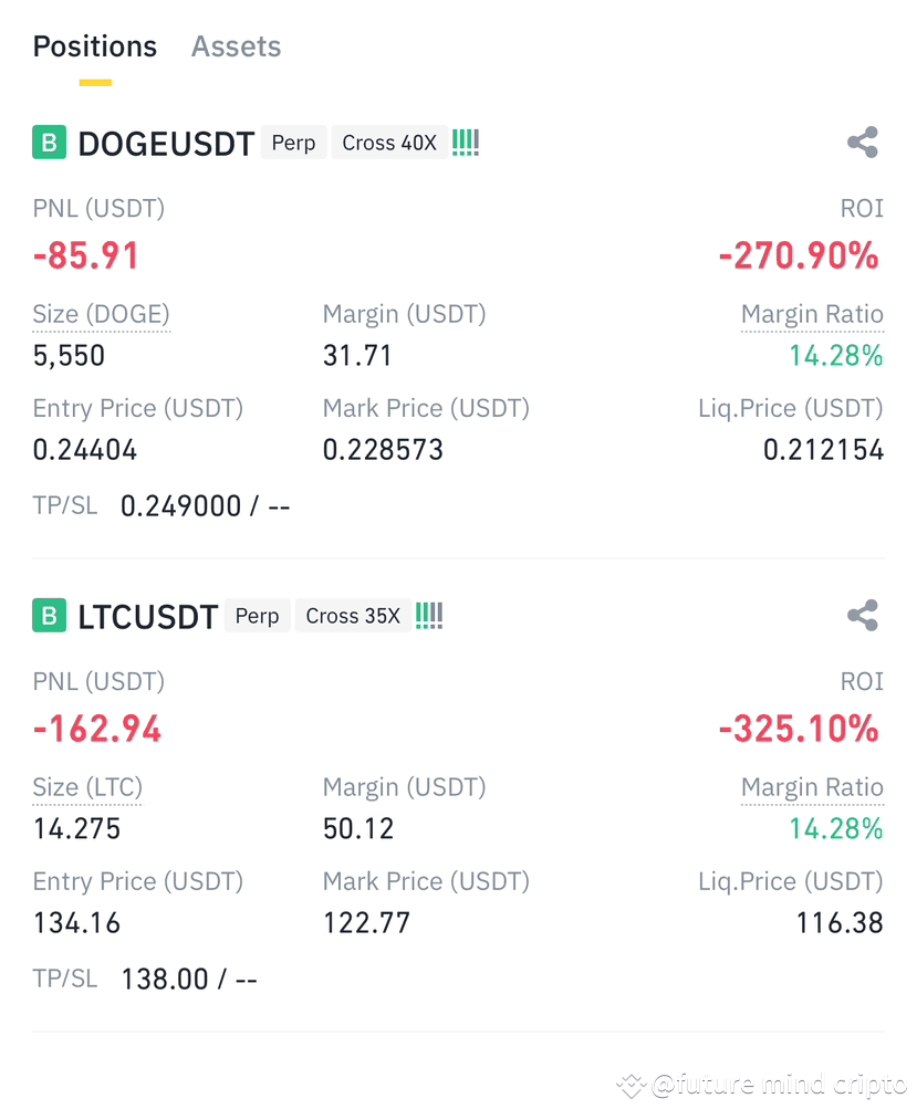 $DOGE please suggest this condition. $LTC | FUTURE CRIPTO on Binance Square