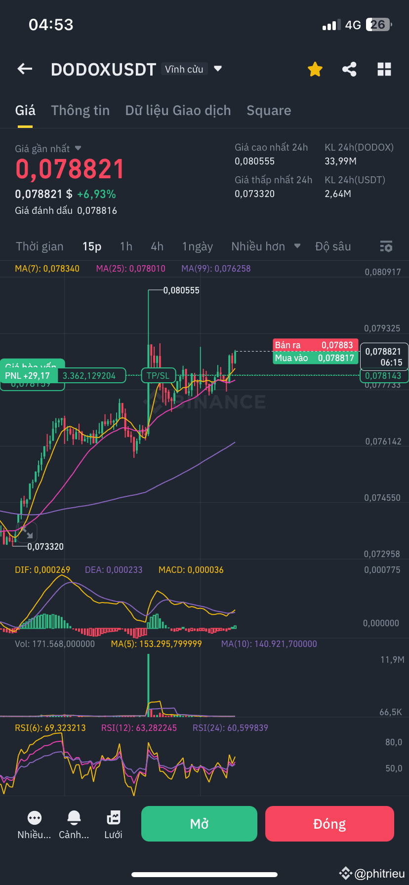 $DODOX preparing for a strong pump, such a beautiful chart, | phitrieu ...