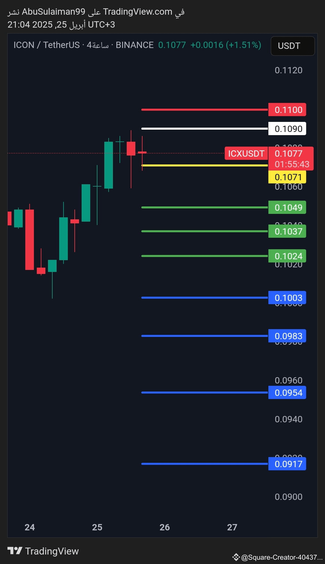 #ICX $ICX Warning: There is a negative signal on the four | أبوسليمان ...