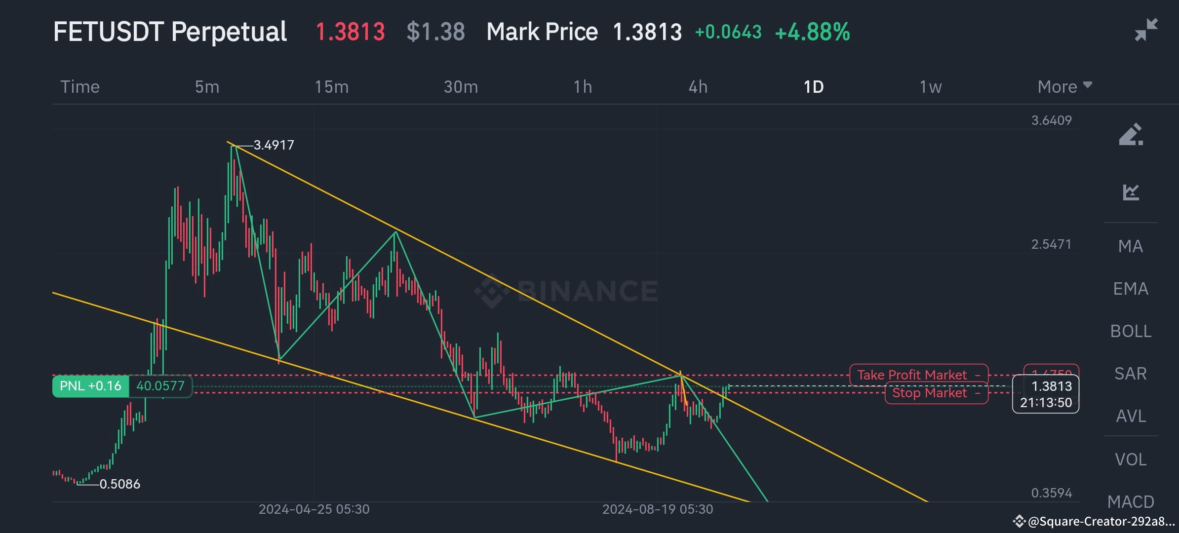 FET break out..... | Crypto lover - slow money steady money on Binance ...