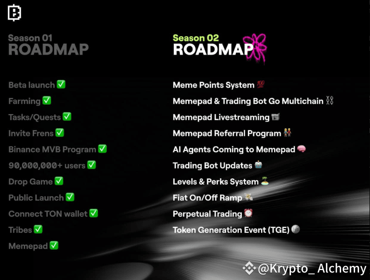 BLUM has released its roadmap in two phases: Season 01 and S | Krypto_ Alchemy on Binance Square
