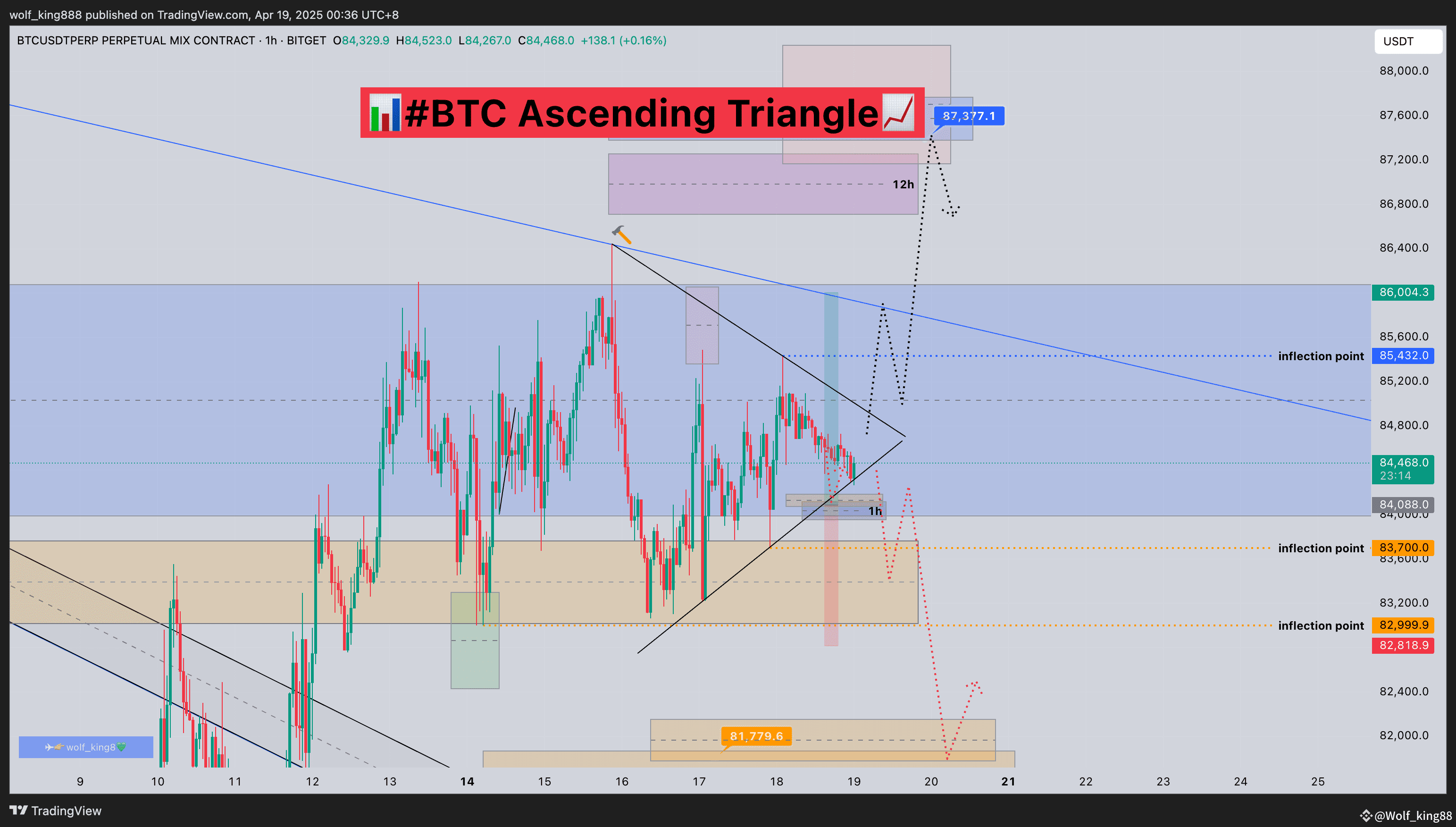 📊#BTC Ascending Triangle📈 🧠As time goes by, the price i | Wolf_king88 ...