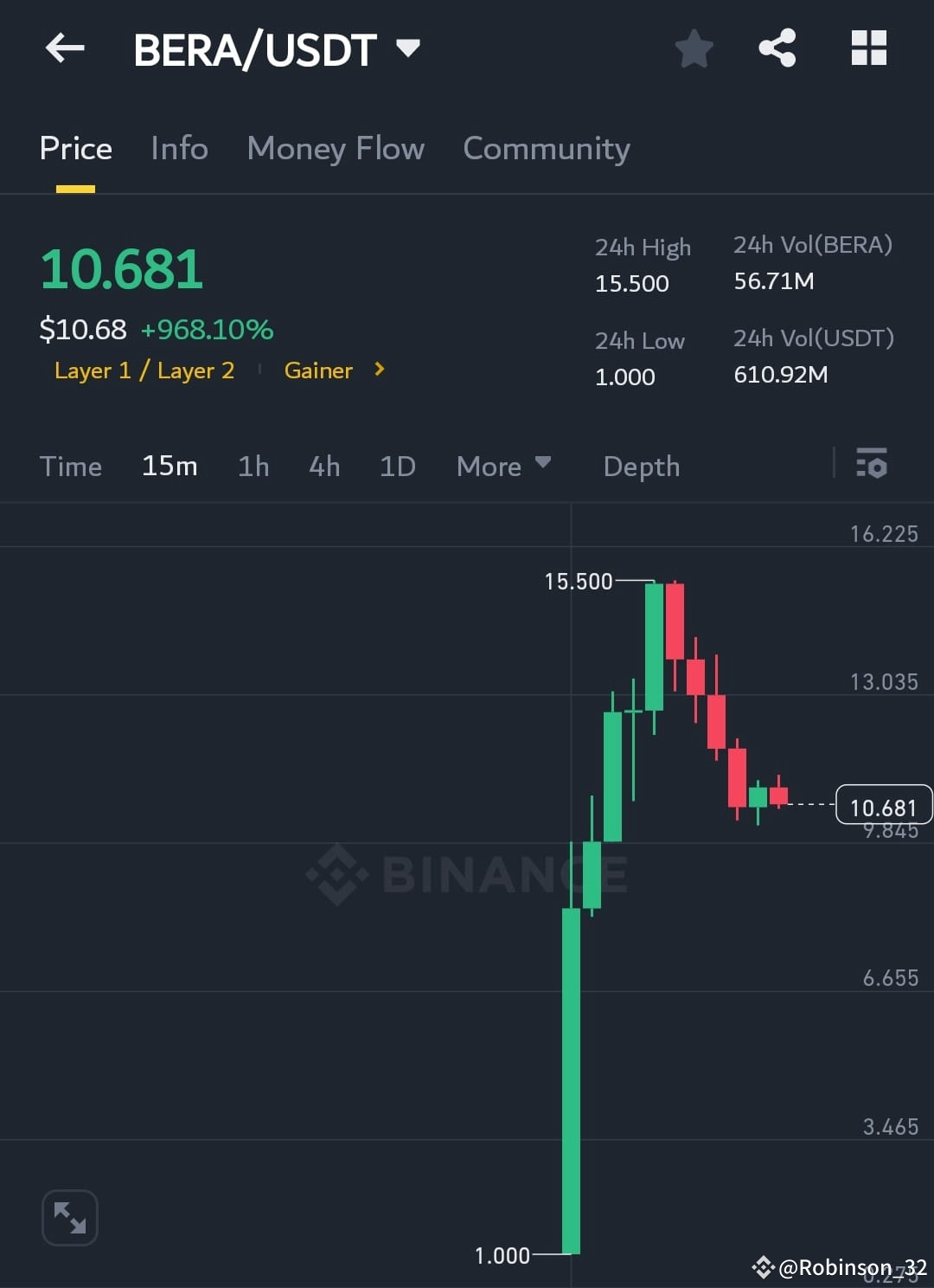 Market Report: $BERA 's Explosive Surge – Trading Opportunit | Robinson ...
