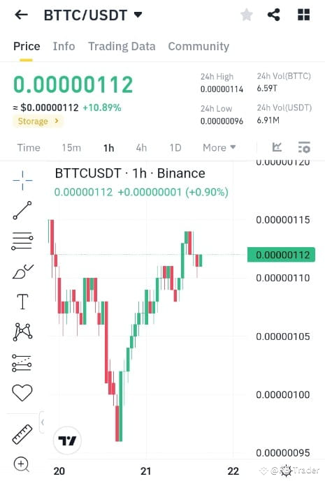 🚀 $BTTC /USDT Technical Analysis: A Strong Bullish Moment | RB-Trader on Binance Square