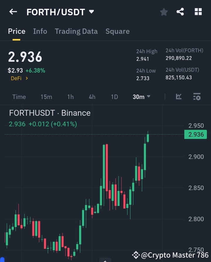 $FORTH /USDT: BULLISH REBOUND POTENTIAL - BIG MOVE INCOMING! | Crypto Master 786 on Binance Square