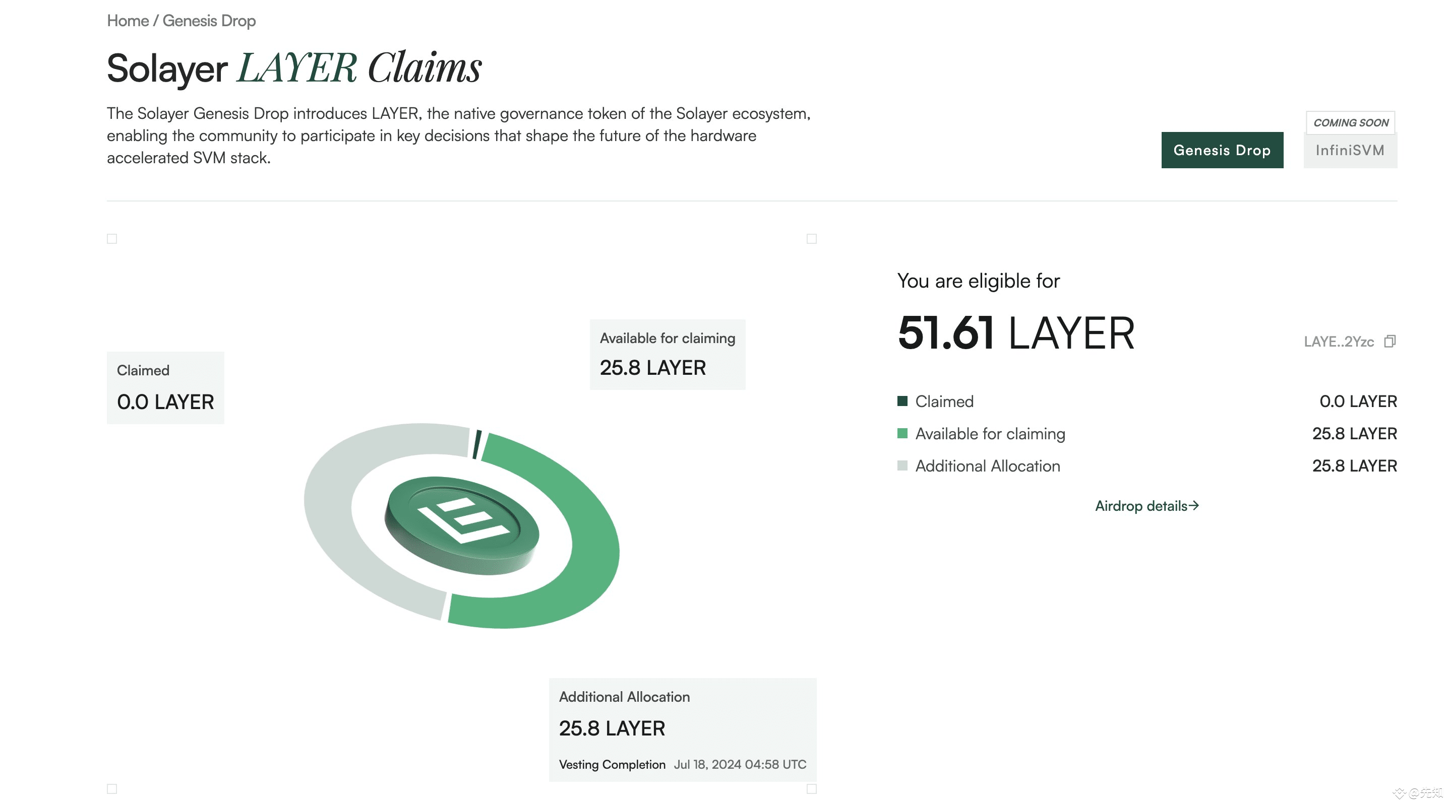Brothers, @solayer_labs airdrop is now available, those who | 先知 on Binance Square