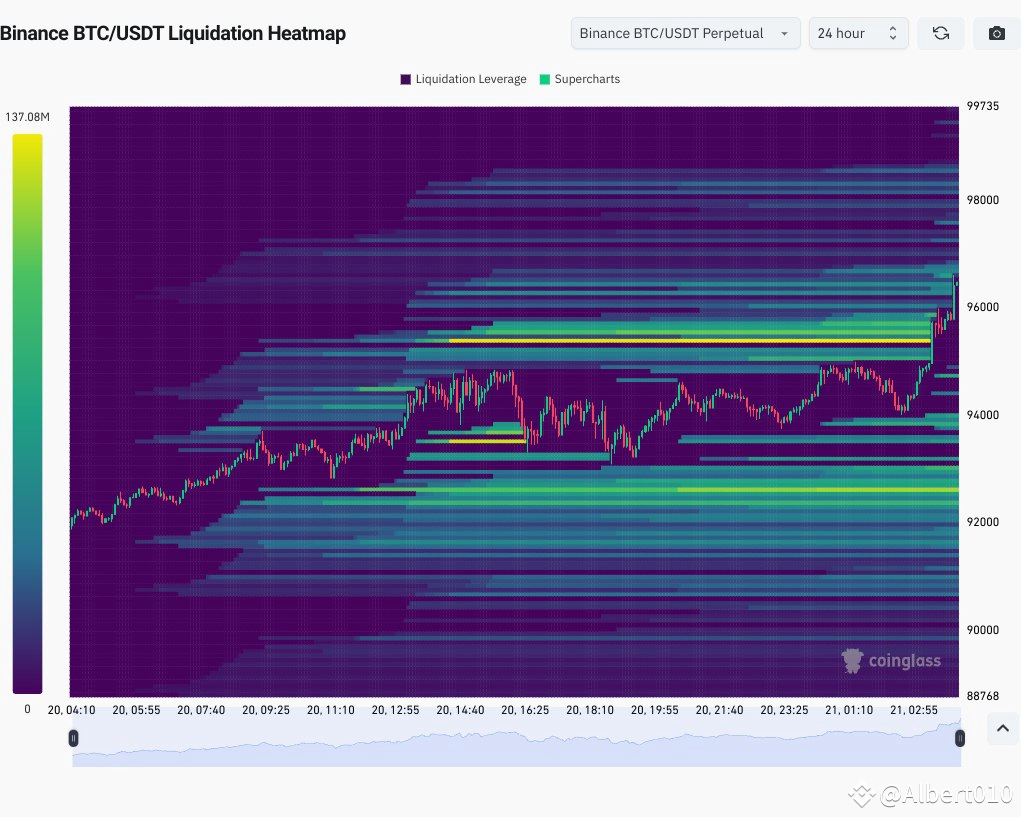 $BTC LIQUIDATION HEAT MAP ALERT! The liquidation storm is | Coin Bull ...