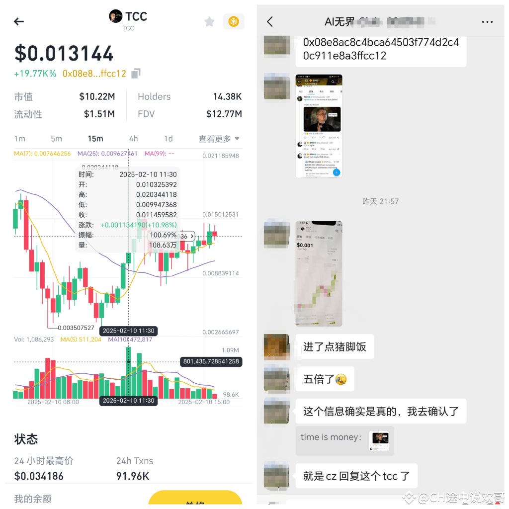 TCC is awesome, it has risen again. These days, it is the po | CH途中说欢哥 on Binance Square