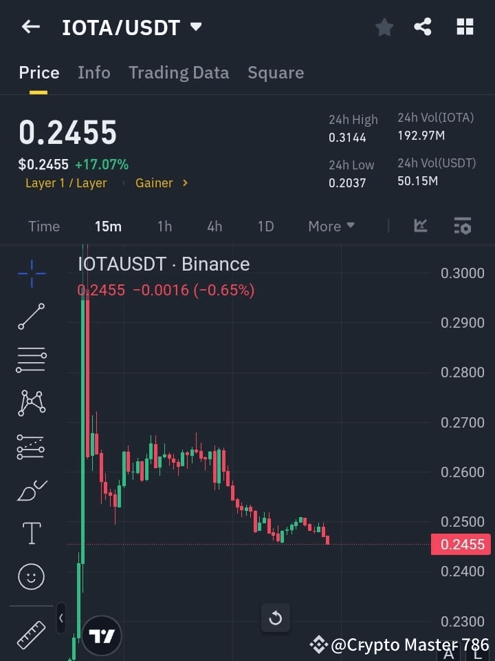 📉 $IOTA /USDT Short Trade Setup 🔥 💰 Current Price: $0.24 | Crypto Master 786 on Binance Square