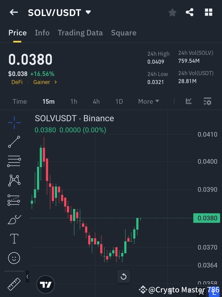 📈 $SOLV /USDT – Reversal in Play? 🚀 📌 Current Price: $0. | Crypto Master 786 on Binance Square