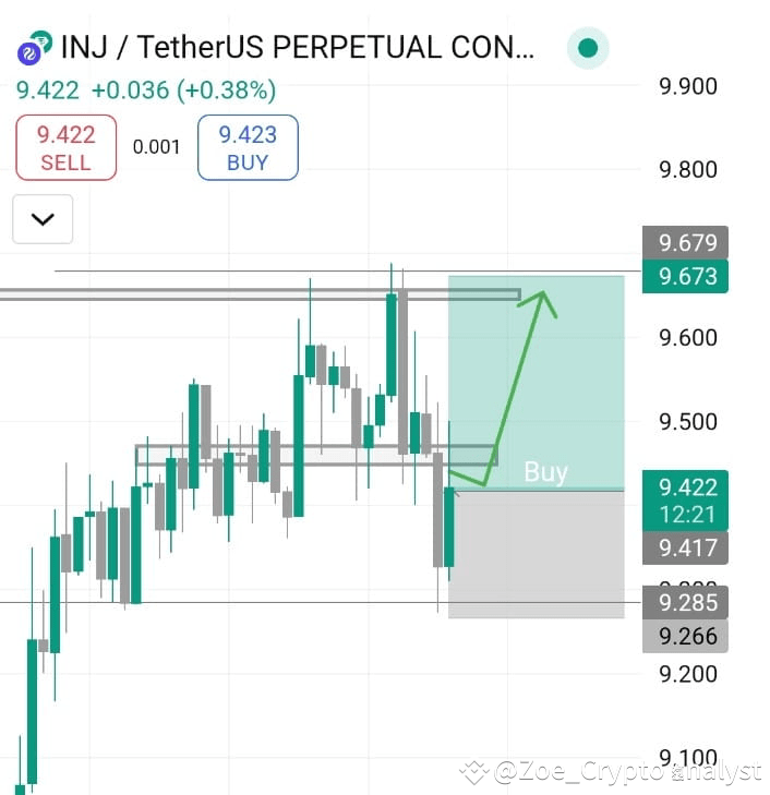$INJ /USDT Bull run alert 🔥 💯 BULLS READY TO STRIKE – BRE | Zoe_Crypto analyst on Binance Square