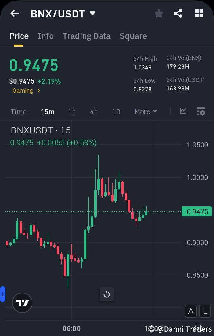 🚨$BNX /USDT - Potential Short-Term Uptrend🔥💯💰 BNX/USDT s | Danni Traders on Binance Square