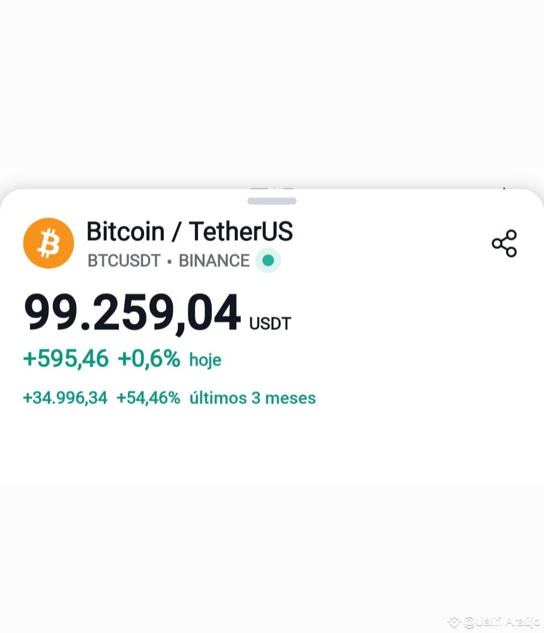 Big Whales will continue to push #BTC to $101K while the ma | Ualifi ...