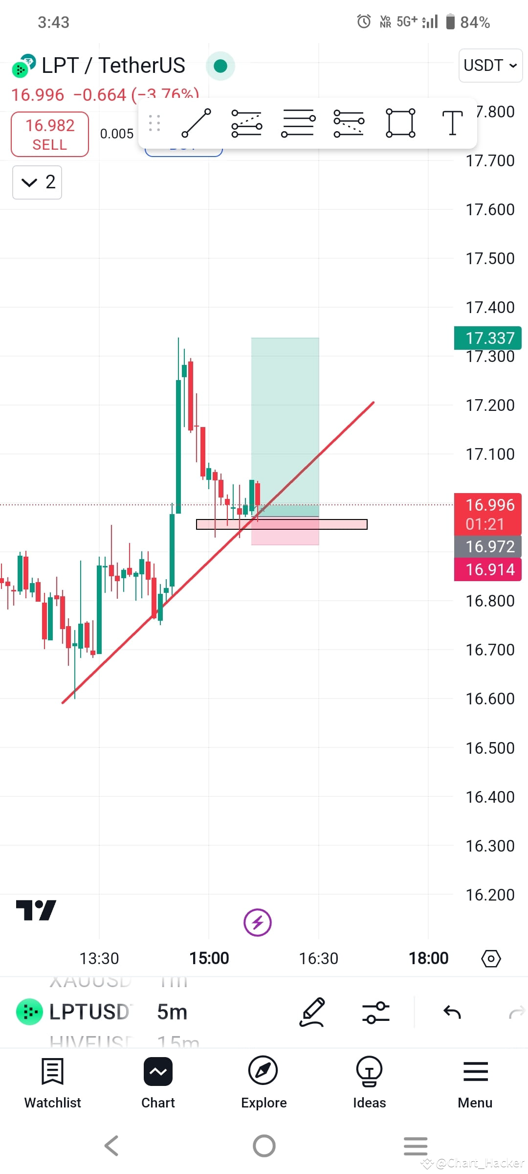 $LPT Hacker strategy more updates follow Me trap trading 5 | Charts ...