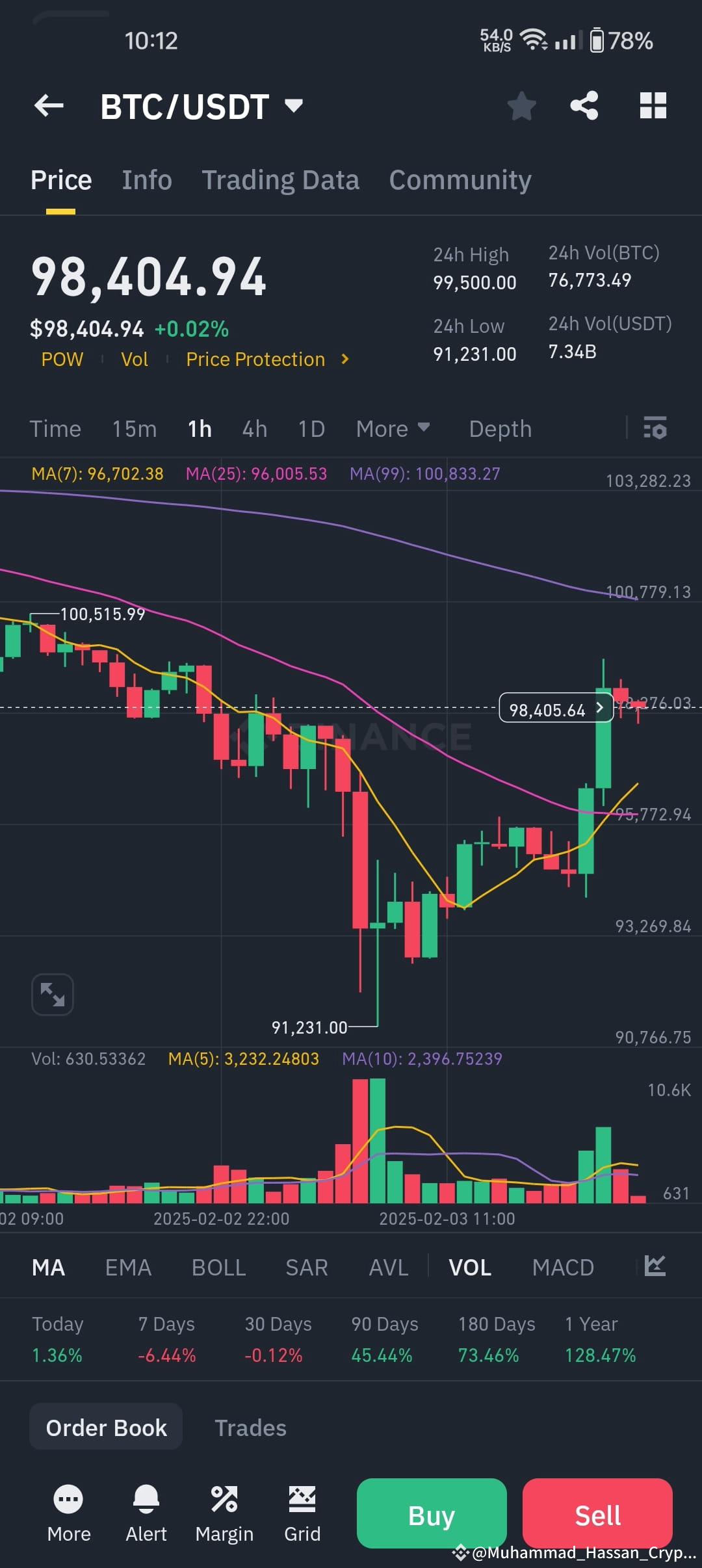 $BTC pump Again still time buy $ETH and $DOT | Muhammad_Hassan_Crypto ...