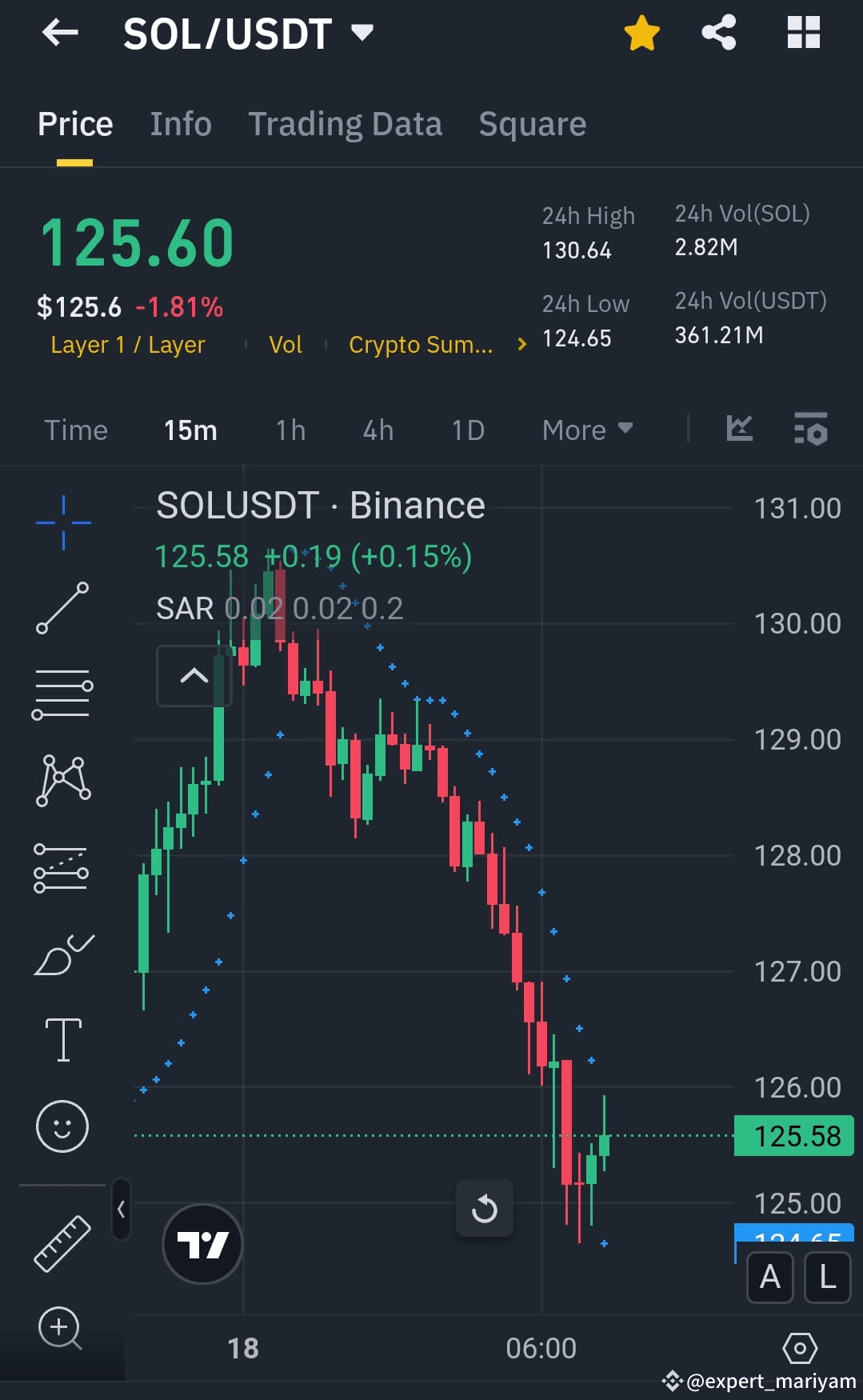 $SOL /USDT Bullish Momentum Confirmed 🚀🔥 SOL is showing a | expert_mariyam on Binance Square