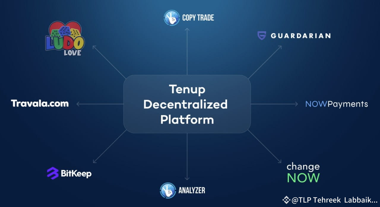 EXCITING UPDATES IN THE TENUP ECOSYSTEM! We're thrilled to | TLP ...