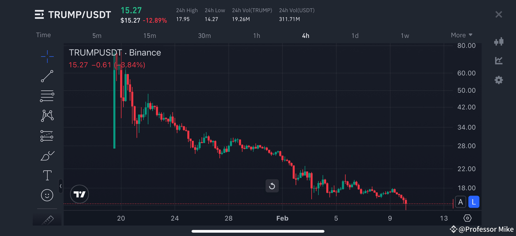 $TRUMP -Themed Meme Coins: Hype vs. Reality? 🚀💰 The recen | Professor ...