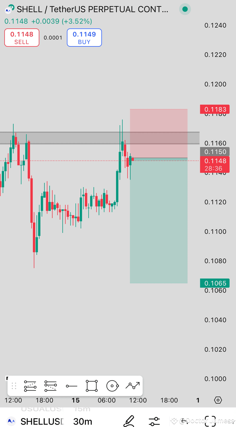 $SHELL /USDT BEARISH REJECTION FROM SUPPLY ZONE – SHORT TRAD | Doctor Jamess on Binance Square