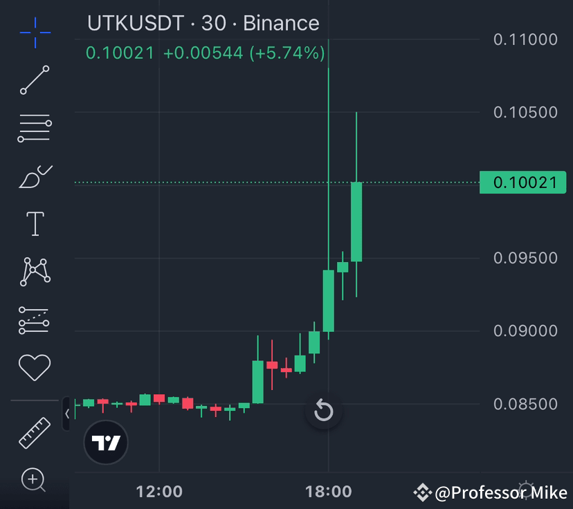 $UTK /USDT :Bull run is ready guys !!market will soon takeof | Professor Mike on Binance Square