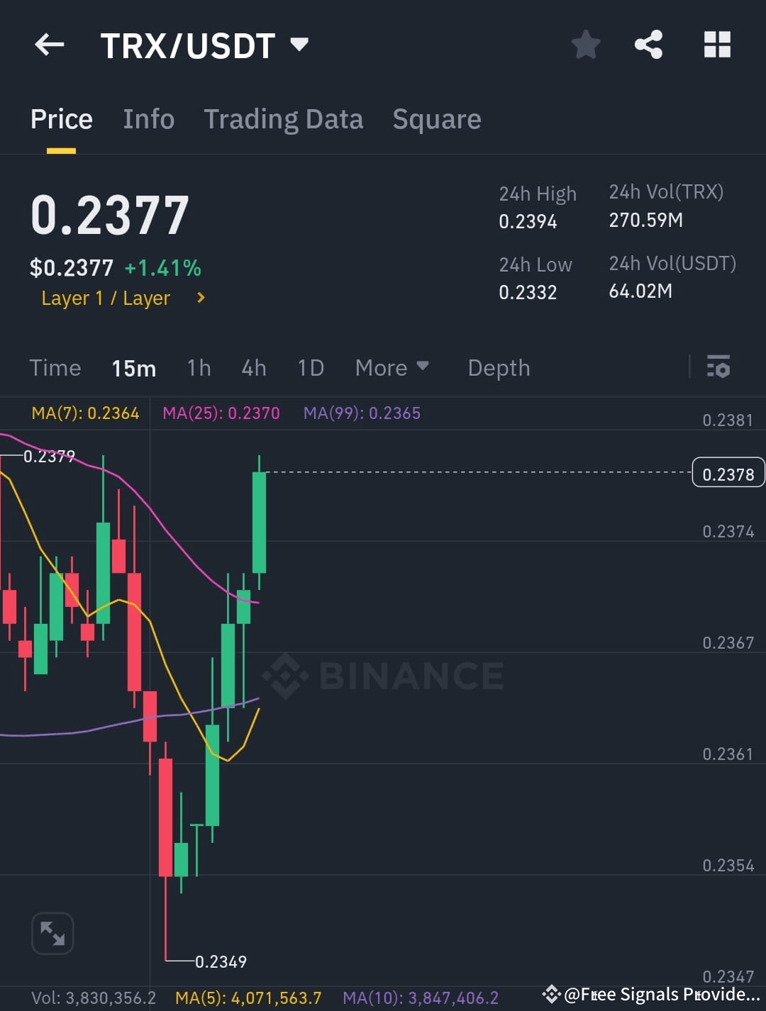 🚀 $TRX /USDT – Bounce Back in Motion! 🔥 Entry Zone: $0.236 | Free Signals Provider on Binance Square