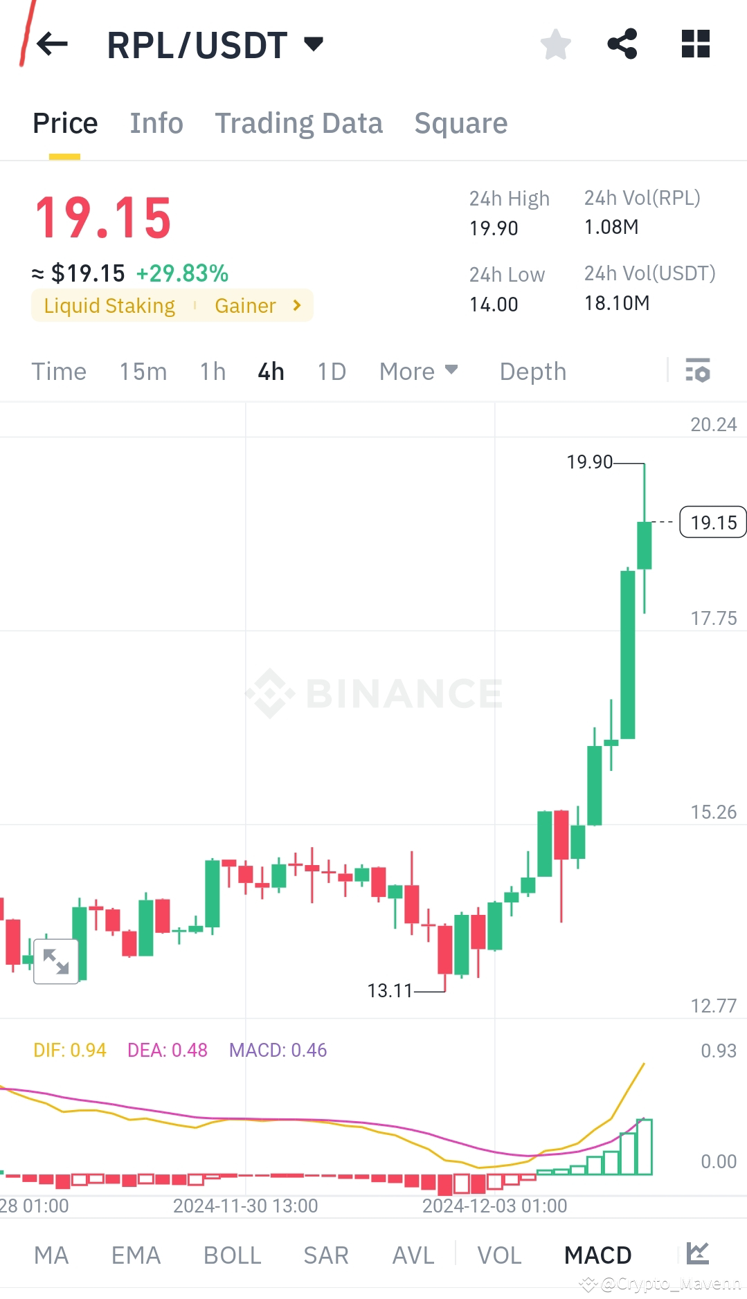 $RPL /USDT - ROCKETSHIP READY TO TAKE OFF 🚀🚀🚀 Overview RP | Crypto_Hunter Official on Binance Square