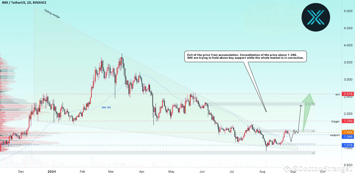 💡 IMX/USDT Trade Signal on 1D Timeframe [Please Visit my pr | Doctor ...