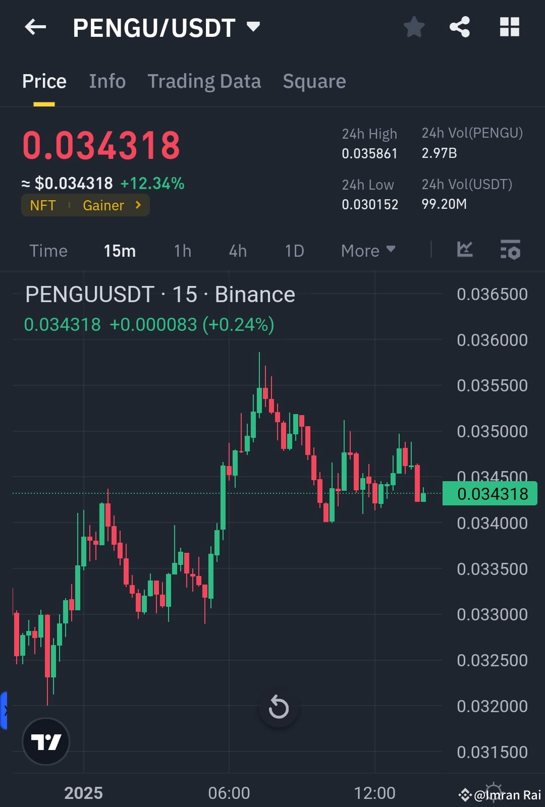 $PENGU Trade Signal Entry: $0.03430 Take Profit: $0.03480 | Imran Rai on Binance Square