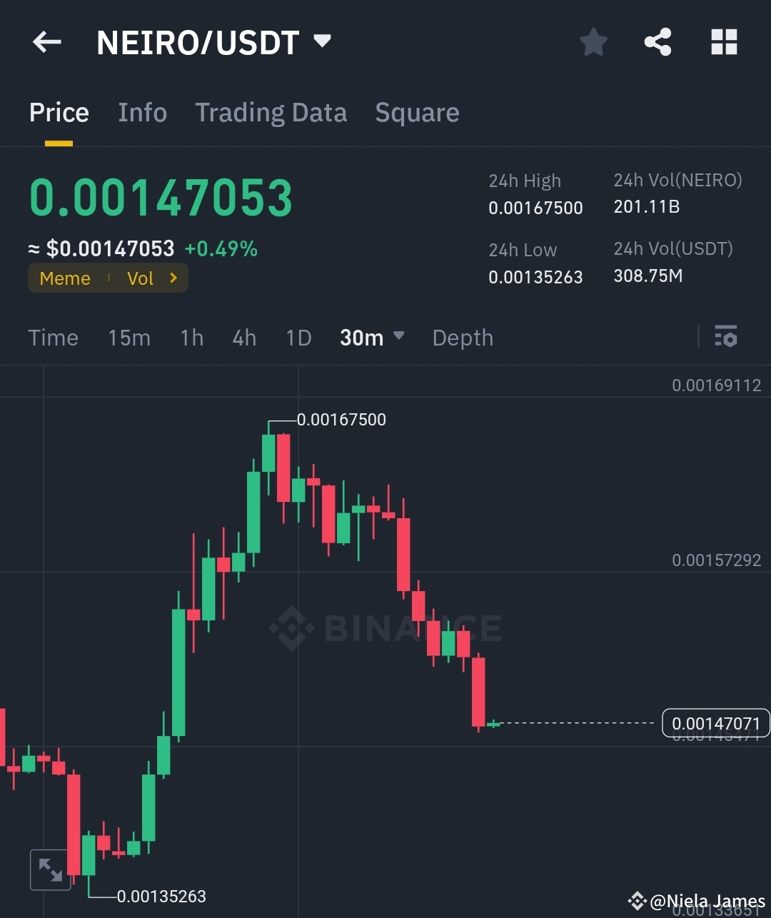 🚨⚡ $NEIRO /USDT AT A CRUCIAL MOMENT – BIG MOVE LOADING! ⚡🚨 | Niela James on Binance Square