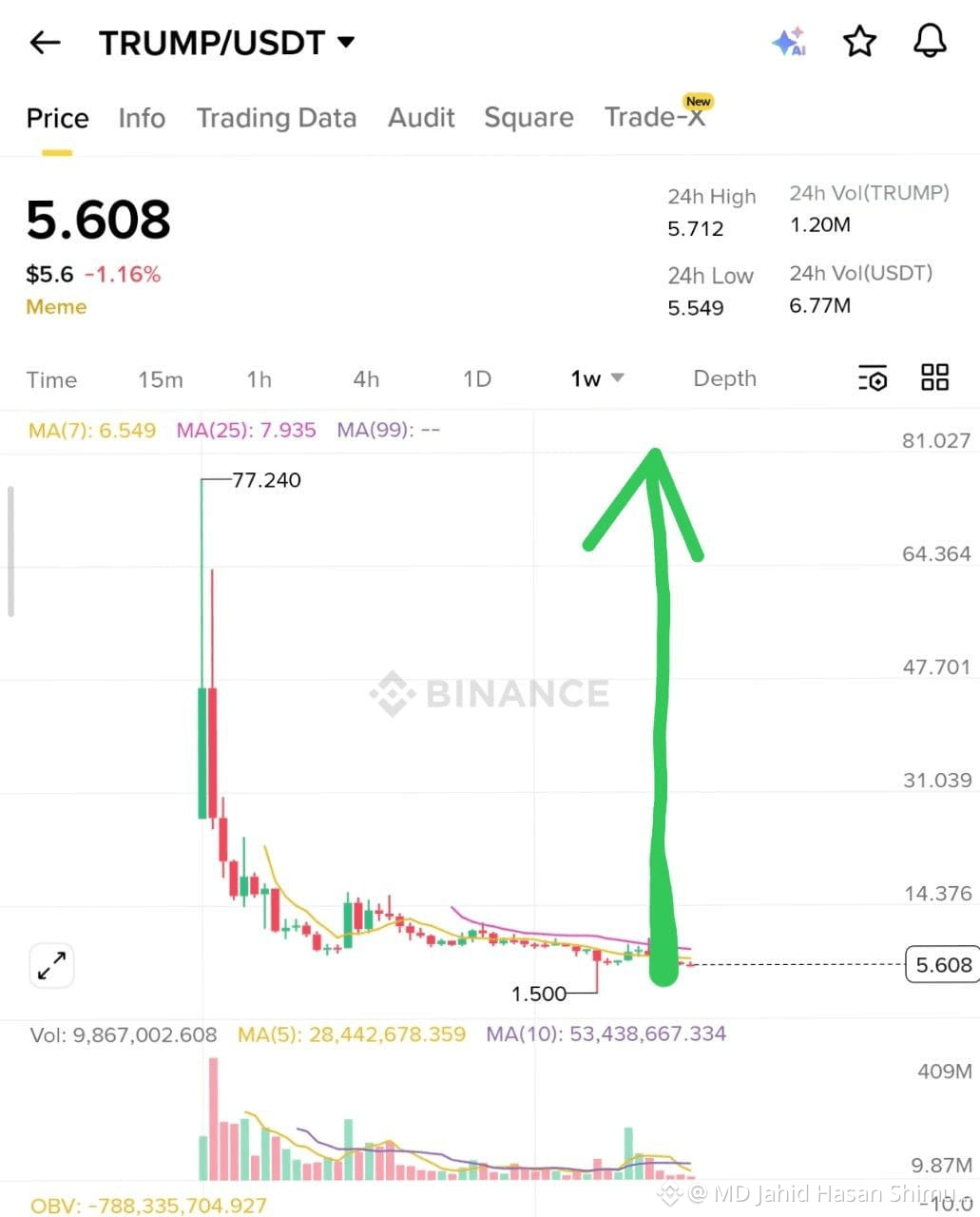 $TRUMP est prêt à choquer le marché à nouveau ! 😱🔥 Cette | MD Jahid ...