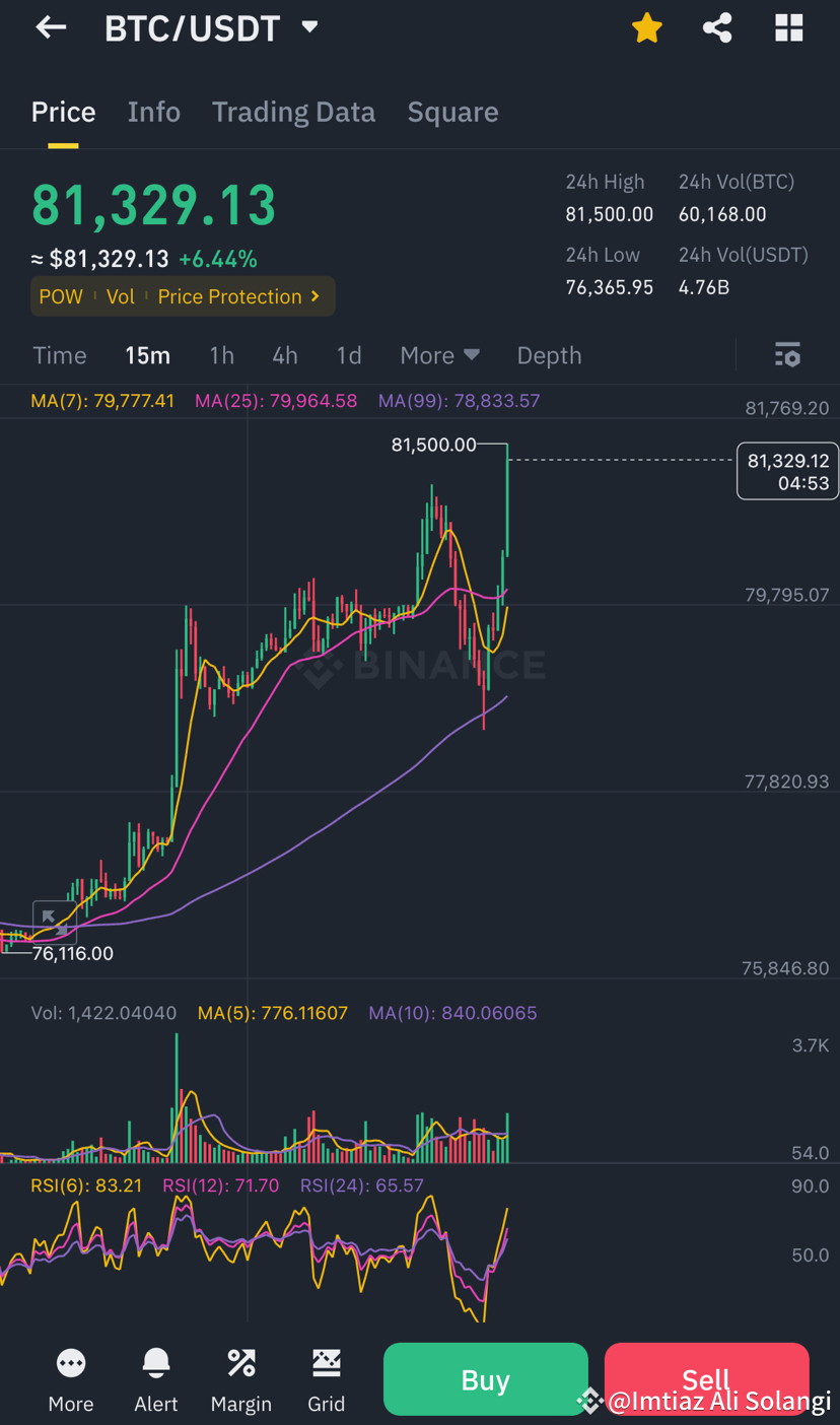 One word for Btc. $BTC make history again | Imtiaz Ali Solangi on ...