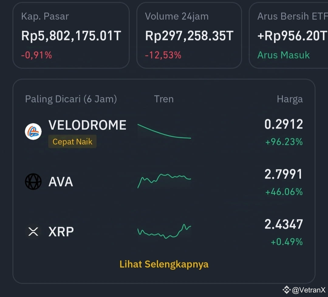 why AVA Coin is ranked second most searched coin on Binance | VetranX ...