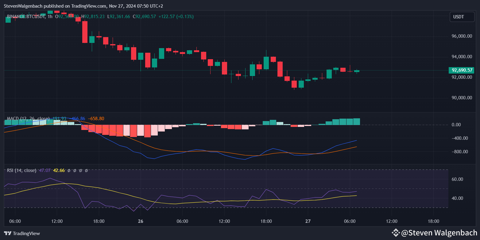 $BTC Price Alert: Key Levels to Watch as Bulls and Bears Bat | Steven Walgenbach on Binance Square