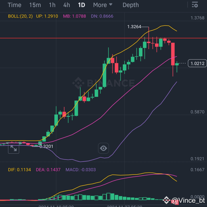 🚀 $ADA : Seize the Opportunity During the Dip! Cardano | Vince_bt on ...