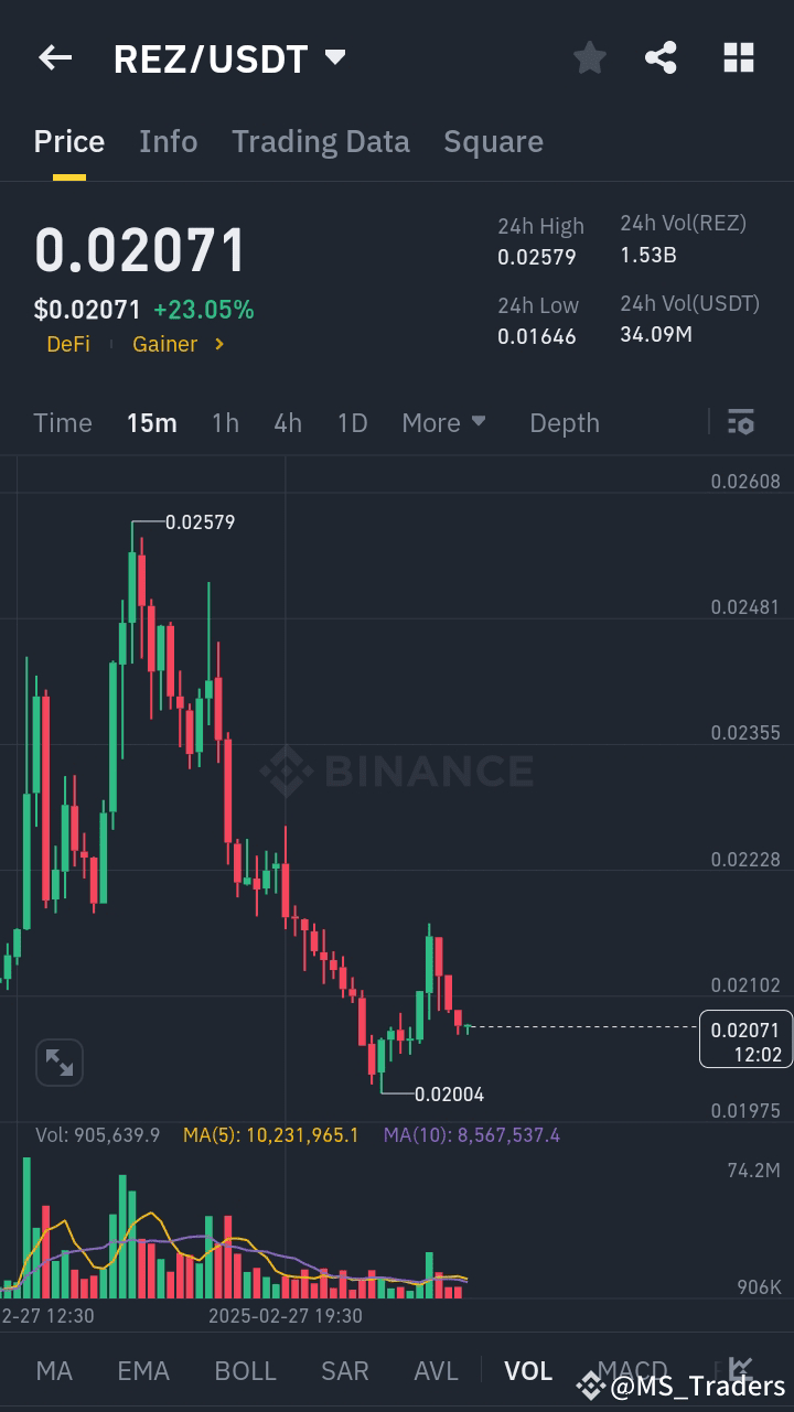 🚀 $REZ /USDT - High Leverage Futures Signal 🚀 🔸Current P | MS_Traders on Binance Square