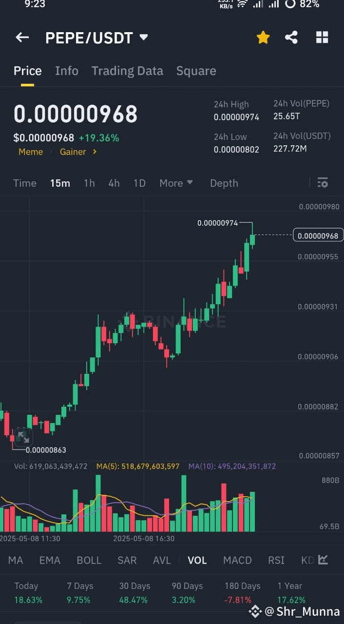 $PEPE 🚀🚀Just checking in on my $PEPE position and happy to | Shr_Munna ...