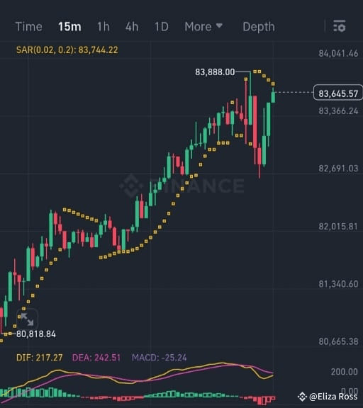 🚀 $BTC /USDT – Bulls Holding Strong Above $83K! Breakout In | Eliza Ross on Binance Square