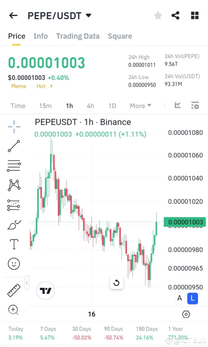 $PEPE /USDT – Spot Trade Setup 🚀 📈 Buy Zone: 0.00000985 - | ICT bull on Binance Square