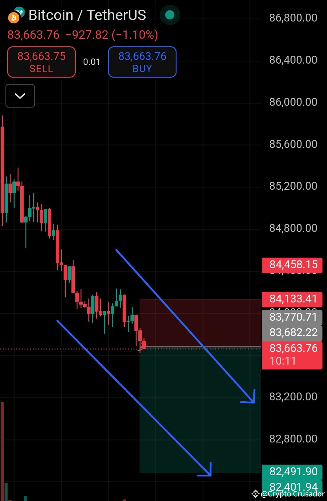 $BTC Faces Rejection at $84.1K — Short Trade in Play Bit | Crypto Crusador on Binance Square