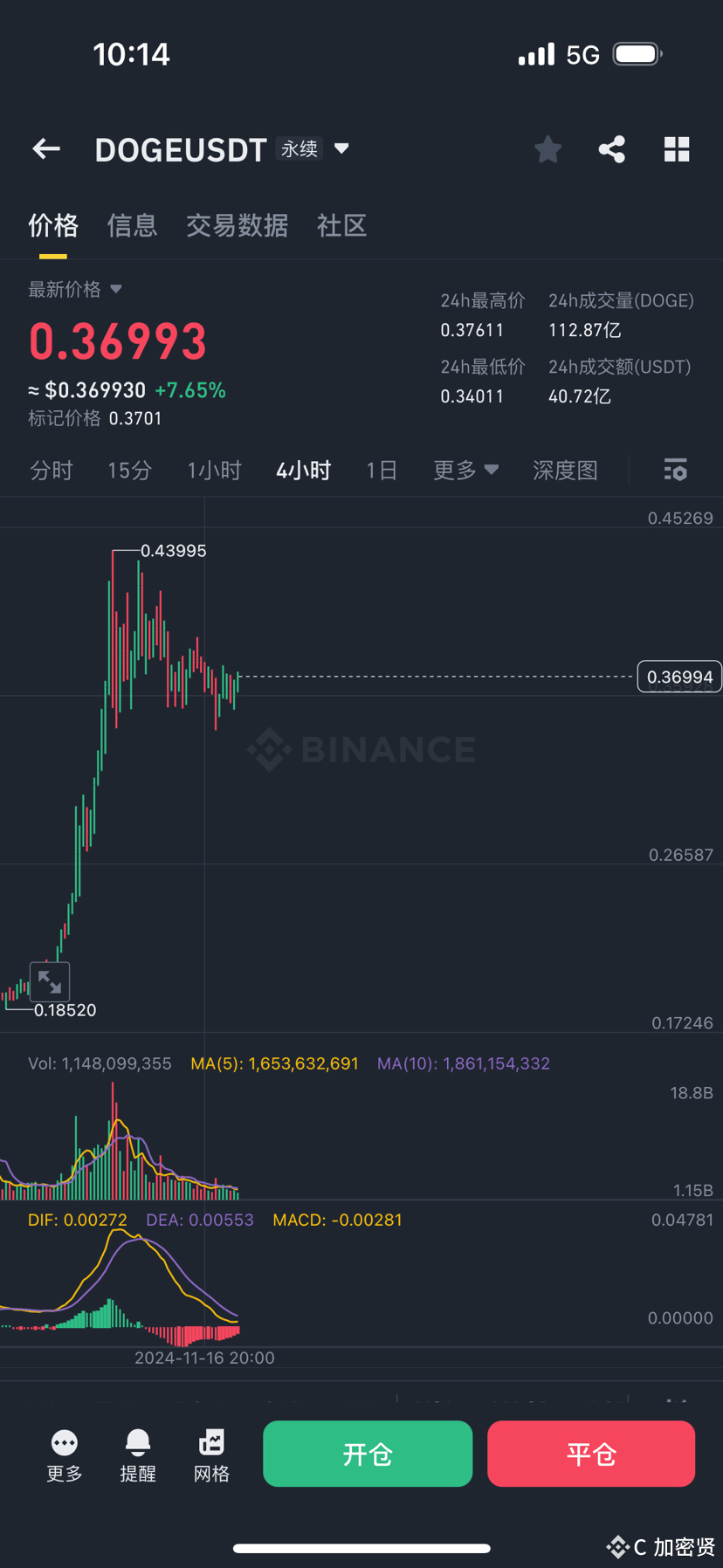 Let's start with the first contract code this week! Doge is | 加密贤 on ...