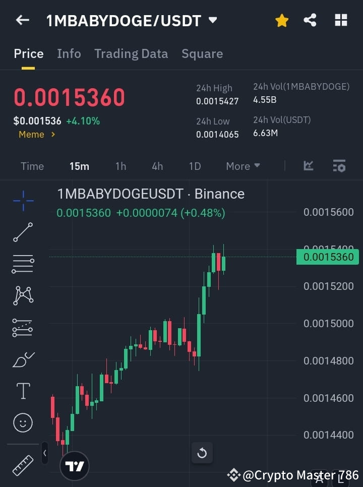 $1MBABYDOGE /USDT Bull Run Momentum! 🔥💯 Current Price: $0 | Crypto Master 786 on Binance Square